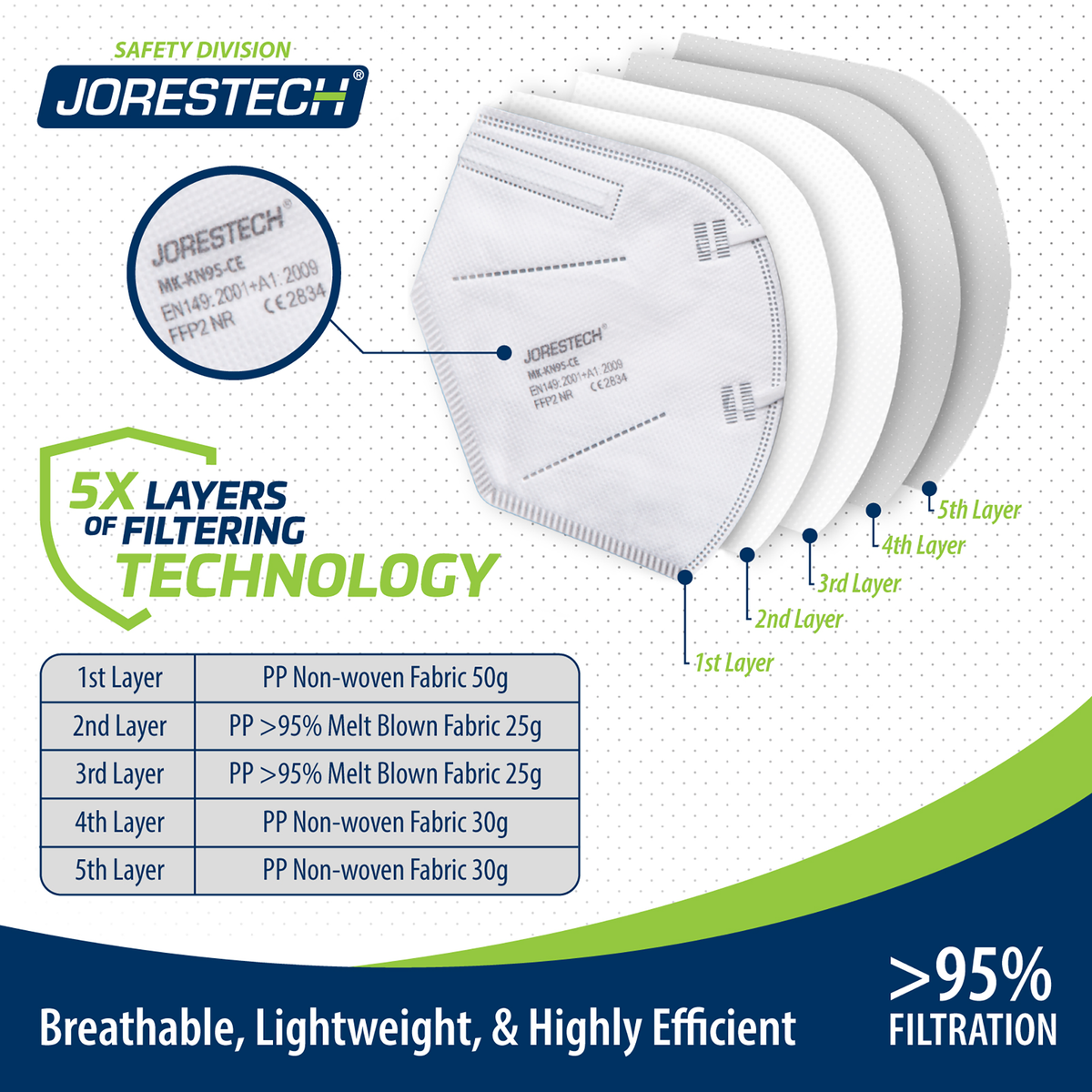 KN95 5-Layer Disposable Face Masks | 20 PACK – Technopack Corporation